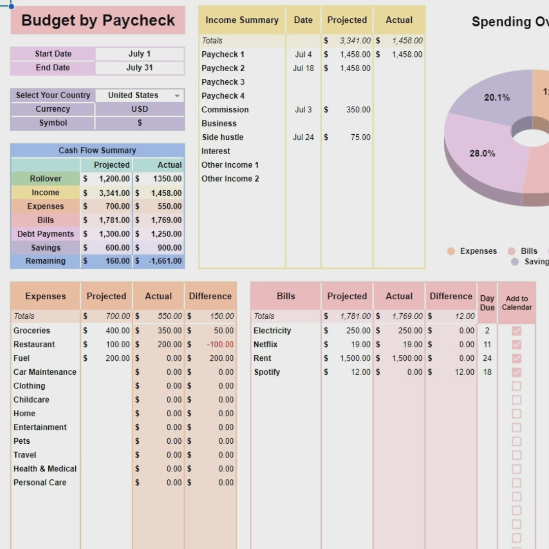 Ultimate Budget by Paycheck Spreadsheet Google Sheets Excel