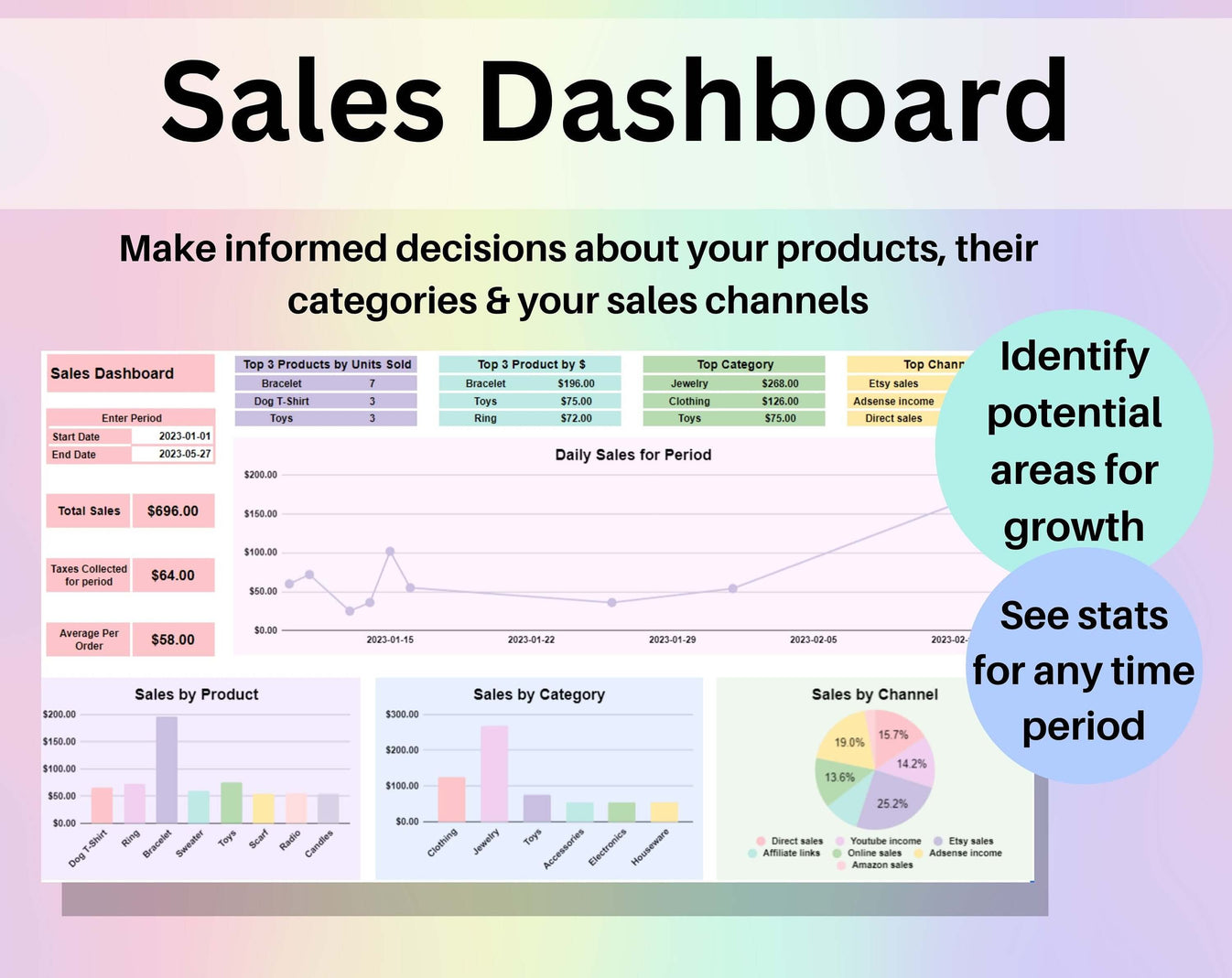 Sales Dashboard Spreadsheet Google Sheets Template